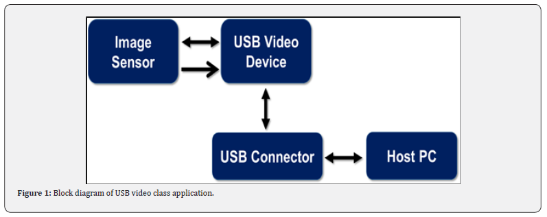 Forensic Data Extraction from UVC Camera-Embedded Spy Devices: A Case Study